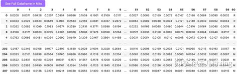Python 机器学习RandomizedSeachCV 案例Logistic Regression 知乎