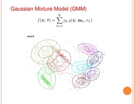 bayesian rule and gaussian mixture models ppt download