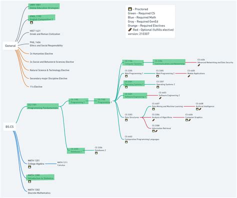 cs roadmap accuracy r uopeople