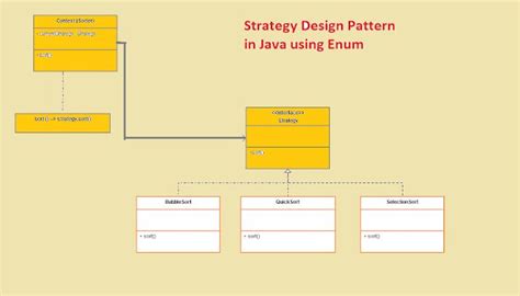 Strategy Design Pattern In Java Using Enum