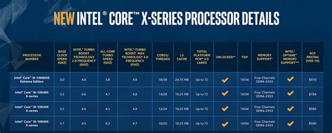 Intel Announces Xeon W 2200 And Core X Series Core S Desktop Price Drop PC Perspective
