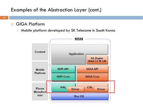 Ppt Ontology Support For Abstraction Layer Modularization Powerpoint