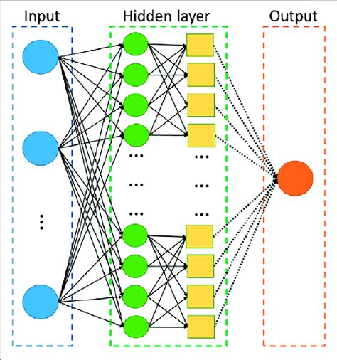NRF Model Structure With Joint Training Download High Resolution Scientific Diagram