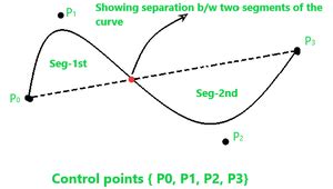 B Spline Curve In Computer Graphics GeeksforGeeks