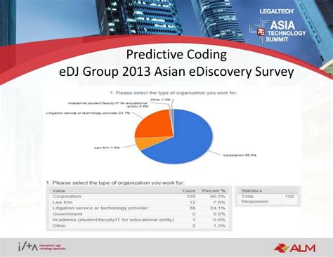 PPT Analytics Predictive Coding Changing The Landscape For Investigations EDiscovery