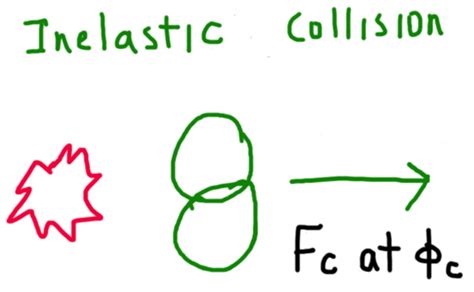 Hostagedikt Perfectly Elastic Collision Calculator Hostagedikt Perfectly Elastic Collision Calculator