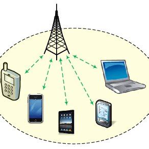 Infrastructure Base Station Network Download Scientific Diagram
