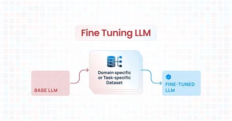 Fine Tuning Llm Models For Domain Specific Use Cases