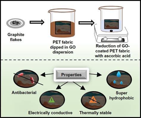 Polymer International Early View