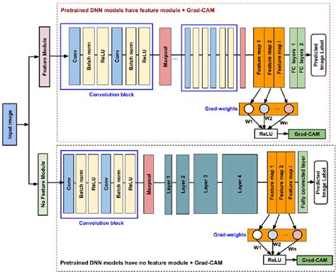 Figure 3 From Robust Adversarial Attack Against Explainable Deep