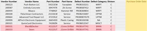 Select Most Recent In Oracle Sql Query Stack Overflow