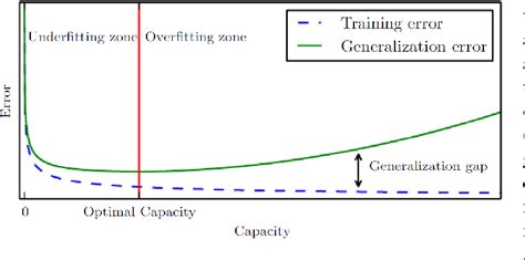 Figure 2 From Fall Detection For Elderly Person Care Using Convolutional Neural Networks
