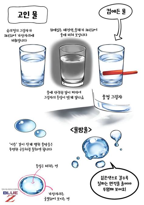 블루젯 만화학원 On Twitter เทคนิคการวาดภาพ สอนวาดรูป ศิลปะ