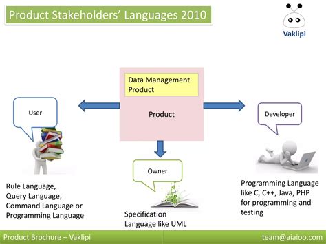 Vaklipi Natural Language Programming And Queries Pdf Computer Software And Applications