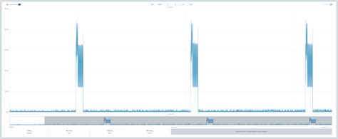 Lowering Matter Device Power Consumption In Esp32 C6 Tomasmcguinness