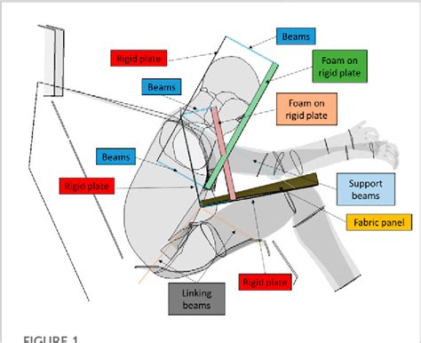 Figure 1 From Approach For Machine Learning Based Design Of Experiments For Occupant Simulation