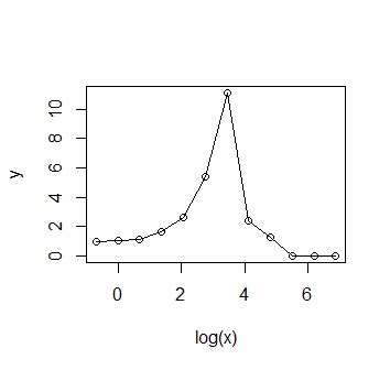 R Predict X Value With Given Y Using Loess Stack Overflow