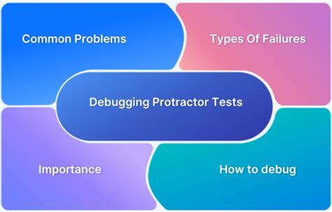How To Debug Protractor Tests For Selenium Test Automation Browserstack