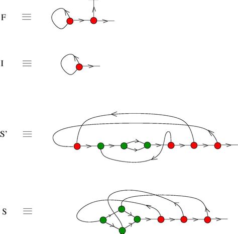 combinatory logic chorasimilarity