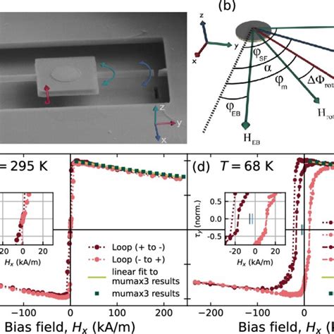 Sample Geometry Coordinate System And Sample Characterization A Download Scientific