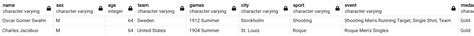 Practice Writing Sql Queries Using Real Dataset — Techtfq