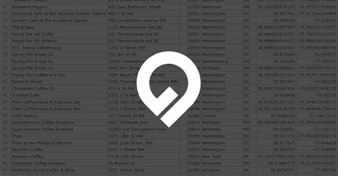Bulk Convert Zip Codes To Coordinates Geocodio