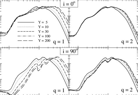 Dependence Of The Sed Of A Clumpy Torus On The Radial Thickness Y
