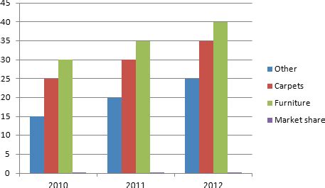 Excel 2007 Add A Second Axis To A Chart