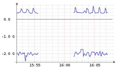 pkt gen multi thread crash rhel7 3 ixgbe · issue 355 · luigirizzo