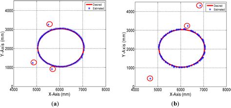 moving object localization using sound based positioning system with