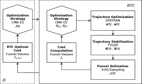 Figure 2 From Robust Co Design Of Canonical Underactuated Systems For