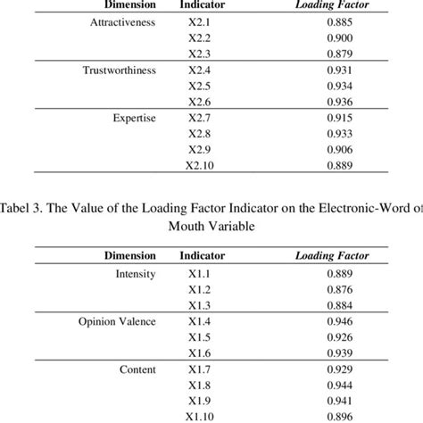 Fit Loading Factor Model Download Scientific Diagram