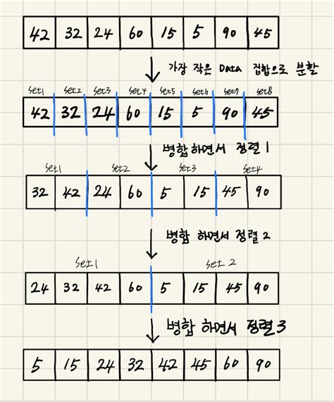 04 5 병합 정렬merge Sort개념