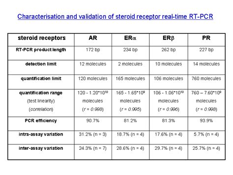 Gene Quantification And Absolute Quantification Using Real Time Rt Pcr
