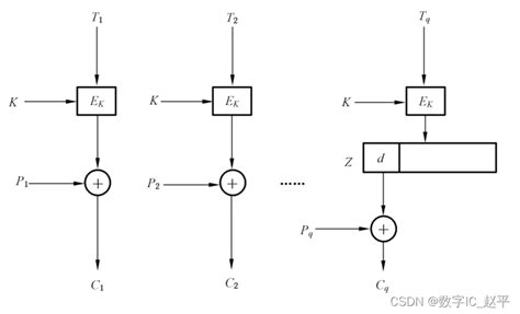 对称加密算法模式简介 aes xts csdn博客