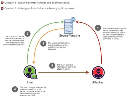 ⁉️ question 9 what is the difference between a