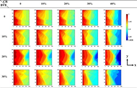 Current Density Distribution On The Catalyst Layer Surface Of The 20 Gdls Download Scientific