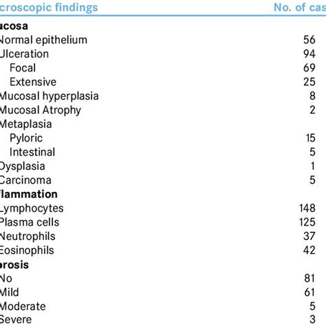 Squamous Cell Carcinoma Of Gallbladder Showing Tumour Cells Composed Of