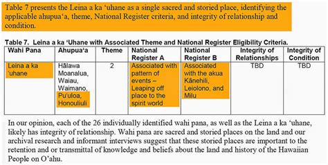 Honouliuli Ewa Traditional Cultural Properties Hart Rail Tcp Complaint