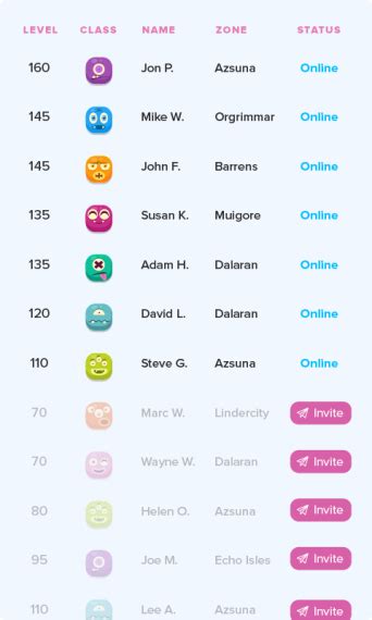 Make Online Games With Chat Pubnub