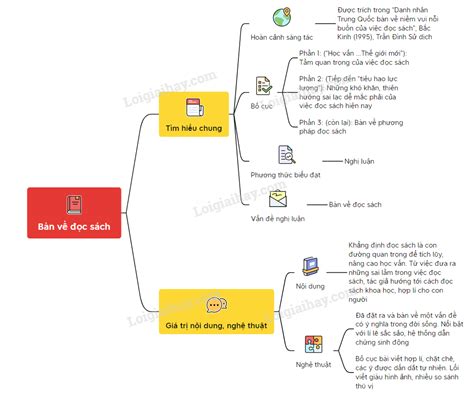 Bàn Về đọc Sách Chu Quang Tiềm