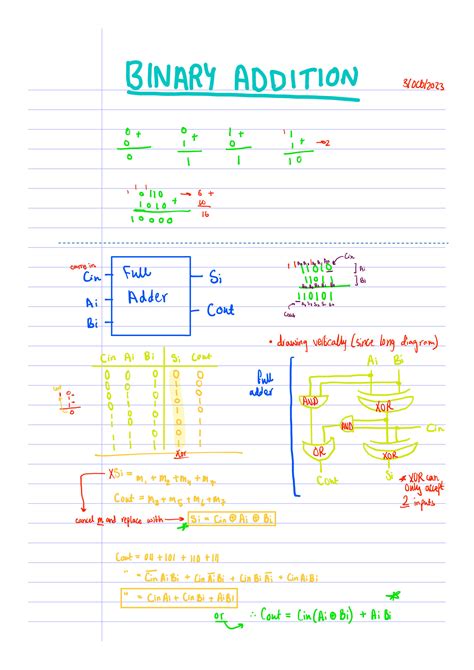 Solution Binary Addition And Sign Extension Studypool