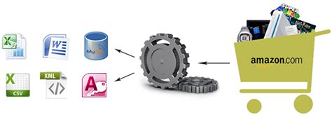 Helpful Tips For Scraping Amazon Data Without Any Hassles Storm Proxies