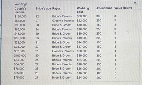 Solved Create A Pivottable For The Data Provided To Analyze