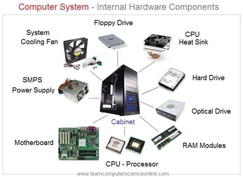 Computer Hardware Diagram Computer Hardware Brendans E Portfolio
