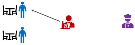 The World Is Full Of Asynchronous Workflow CodeOpinion