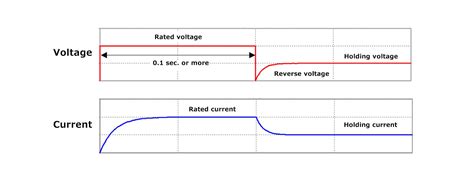 Technical Professionals Provide Easy To Understand Explanations Of The Unknowns When Using High