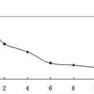 Speedup Of Parallel Computing Download Scientific Diagram