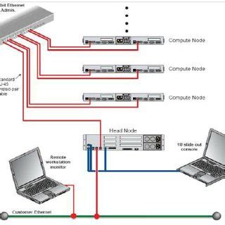 Gigabit Ethernet Configuration Using A Single Ethernet Switch For Download Scientific Diagram