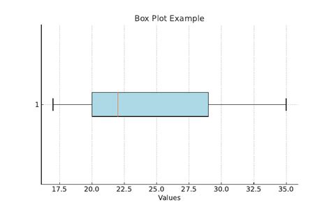 Box Plot Example Pdf Box Plot Example Pdf